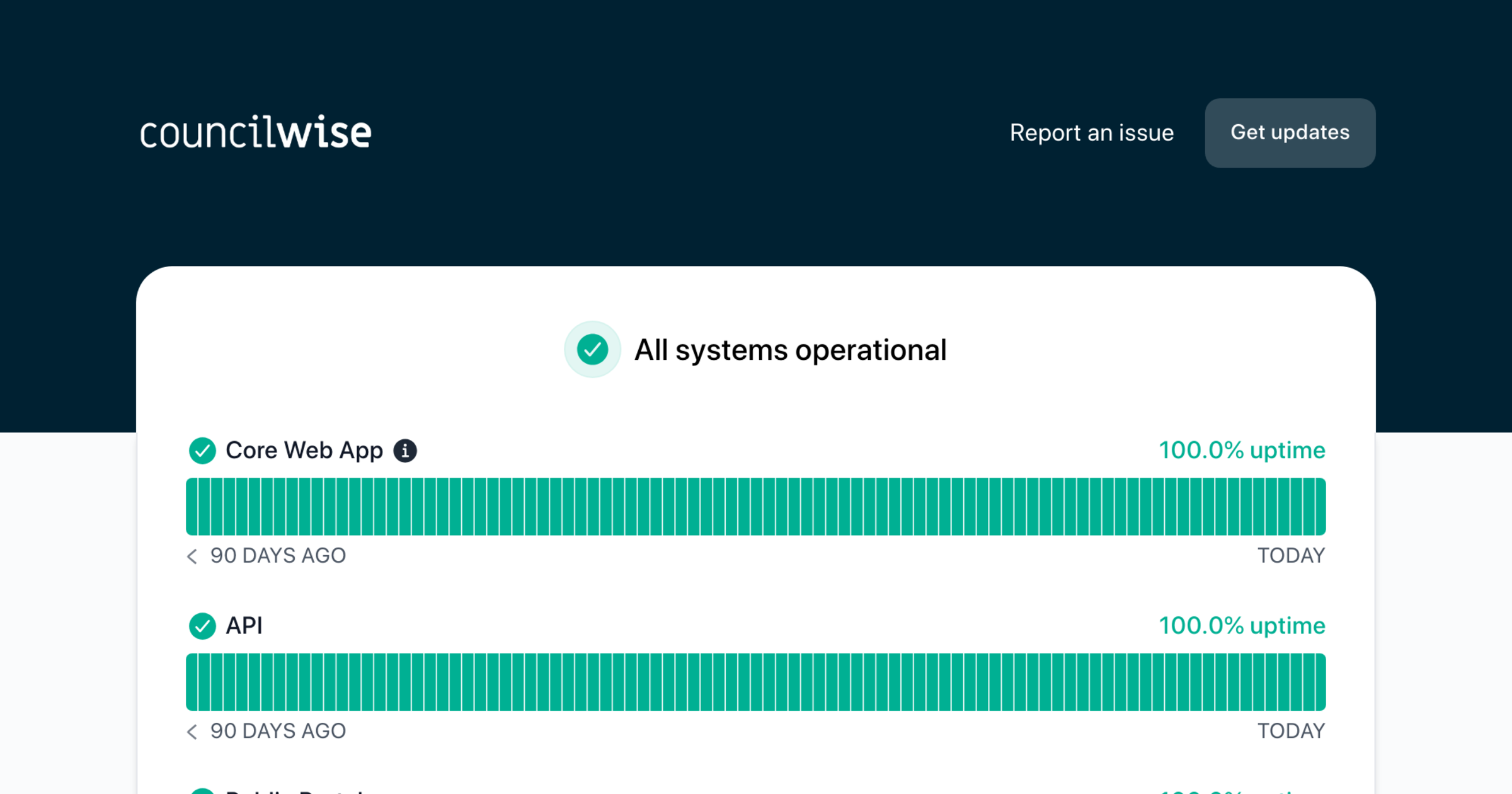 CouncilWise - Status